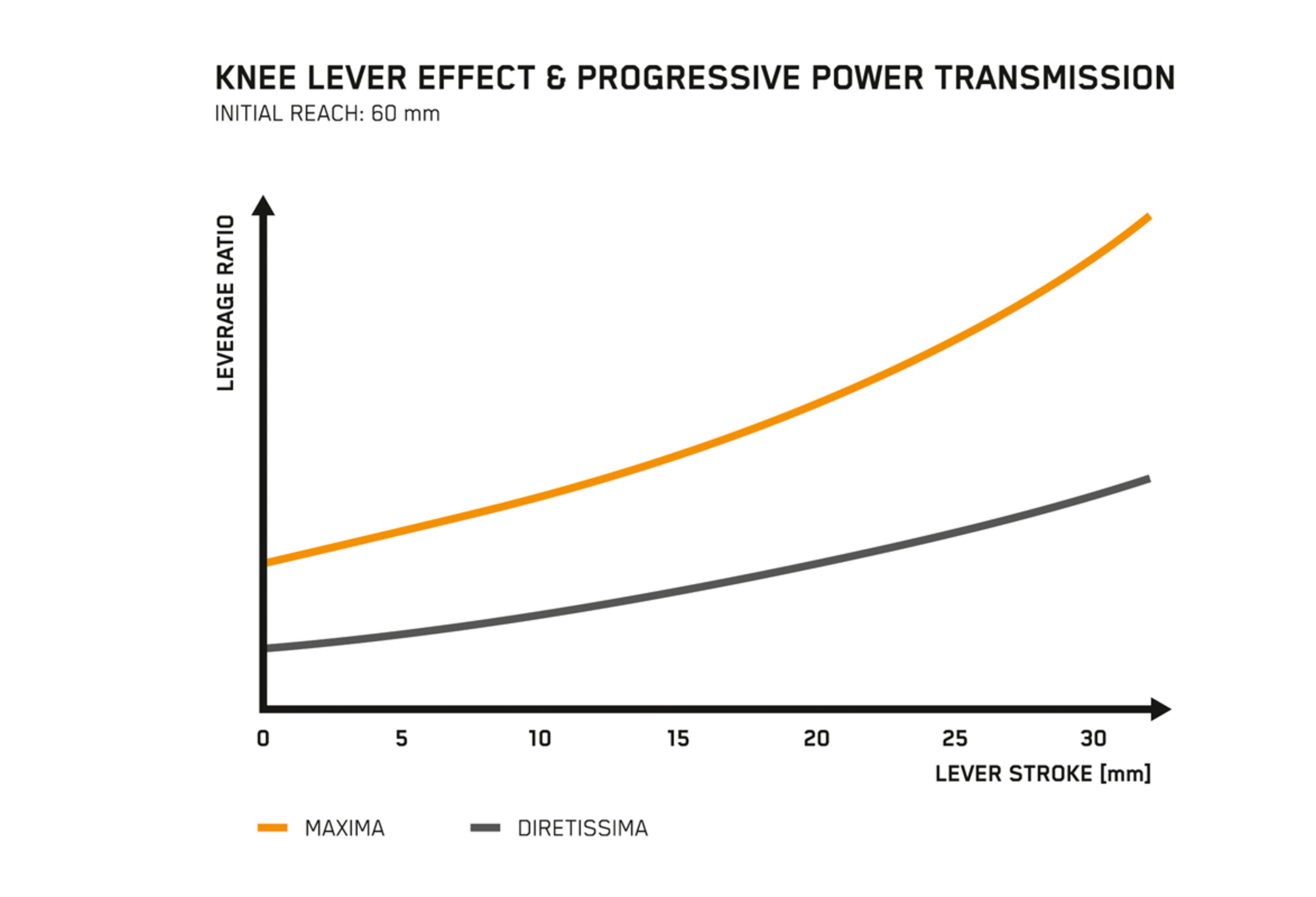 Braking Power | Trickstuff