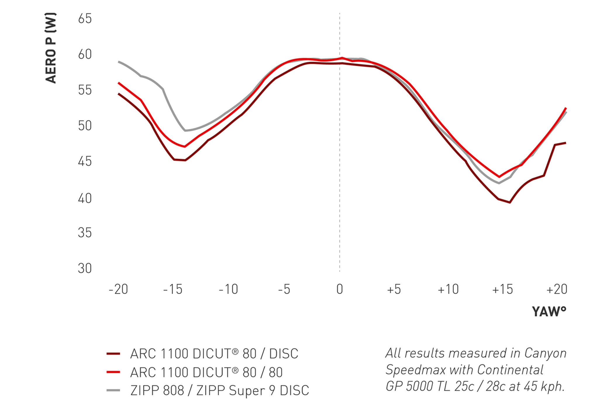 ARC DISC | DT Swiss
