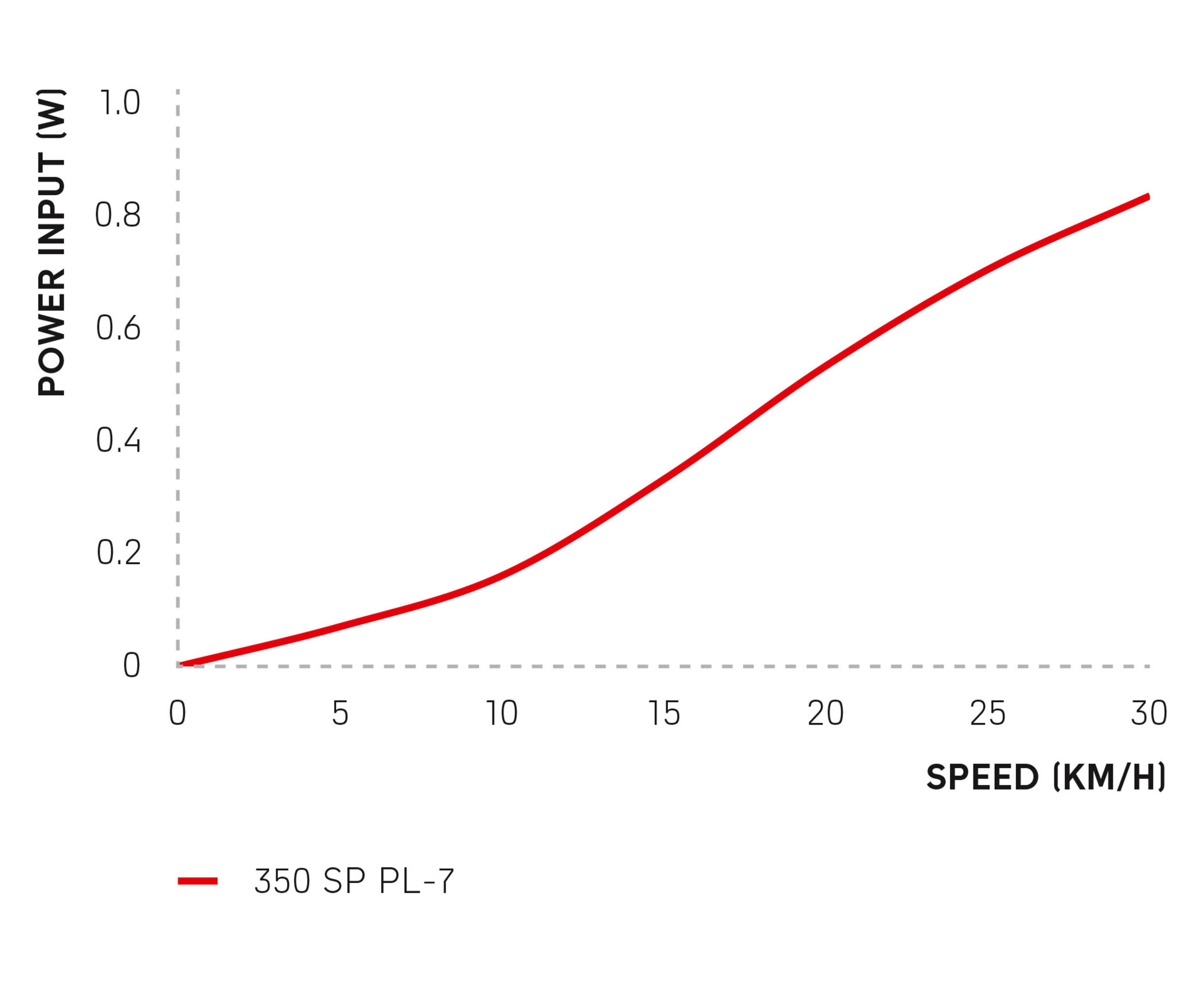 Dynamo Hub Technology | DT Swiss