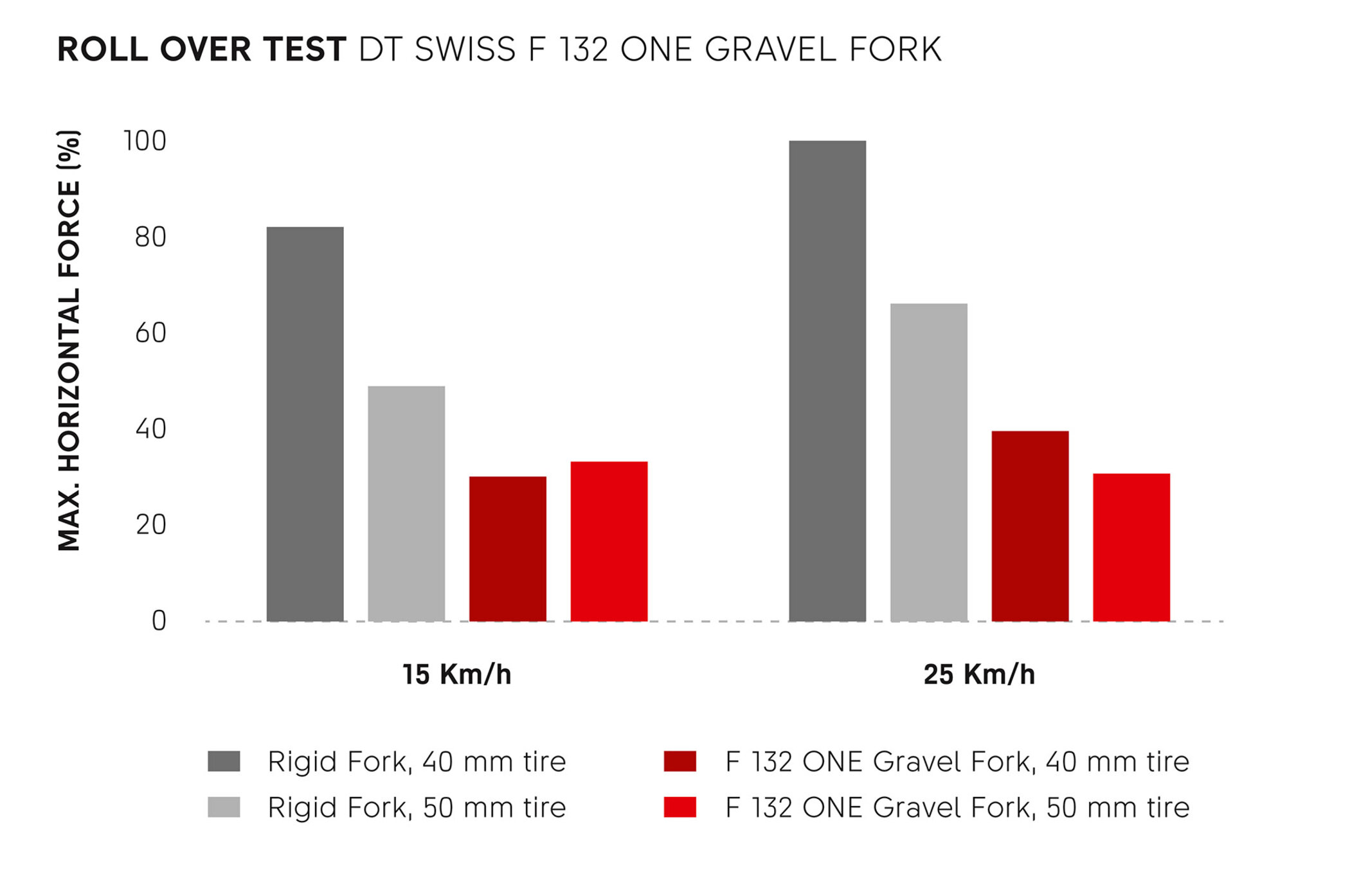 Not for the rigid minded | DT Swiss