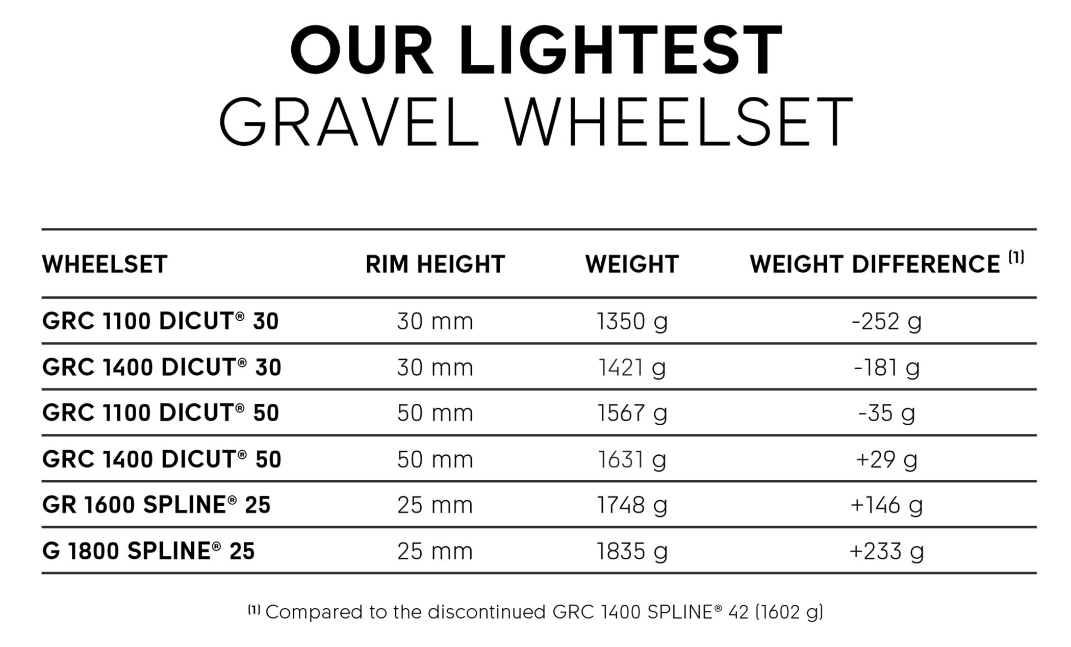 Off the Road | DT Swiss