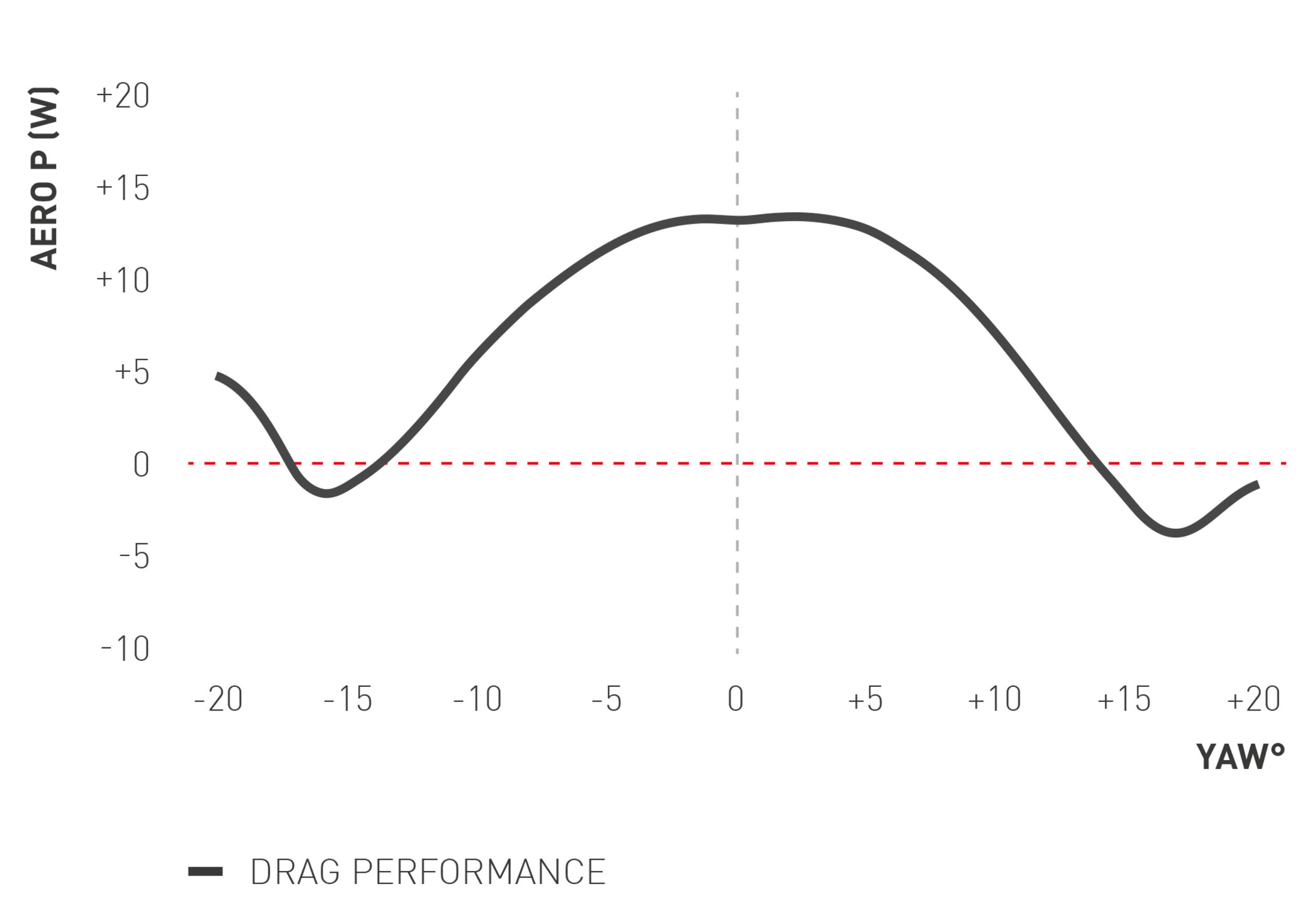 Aero+ Technology | DT Swiss