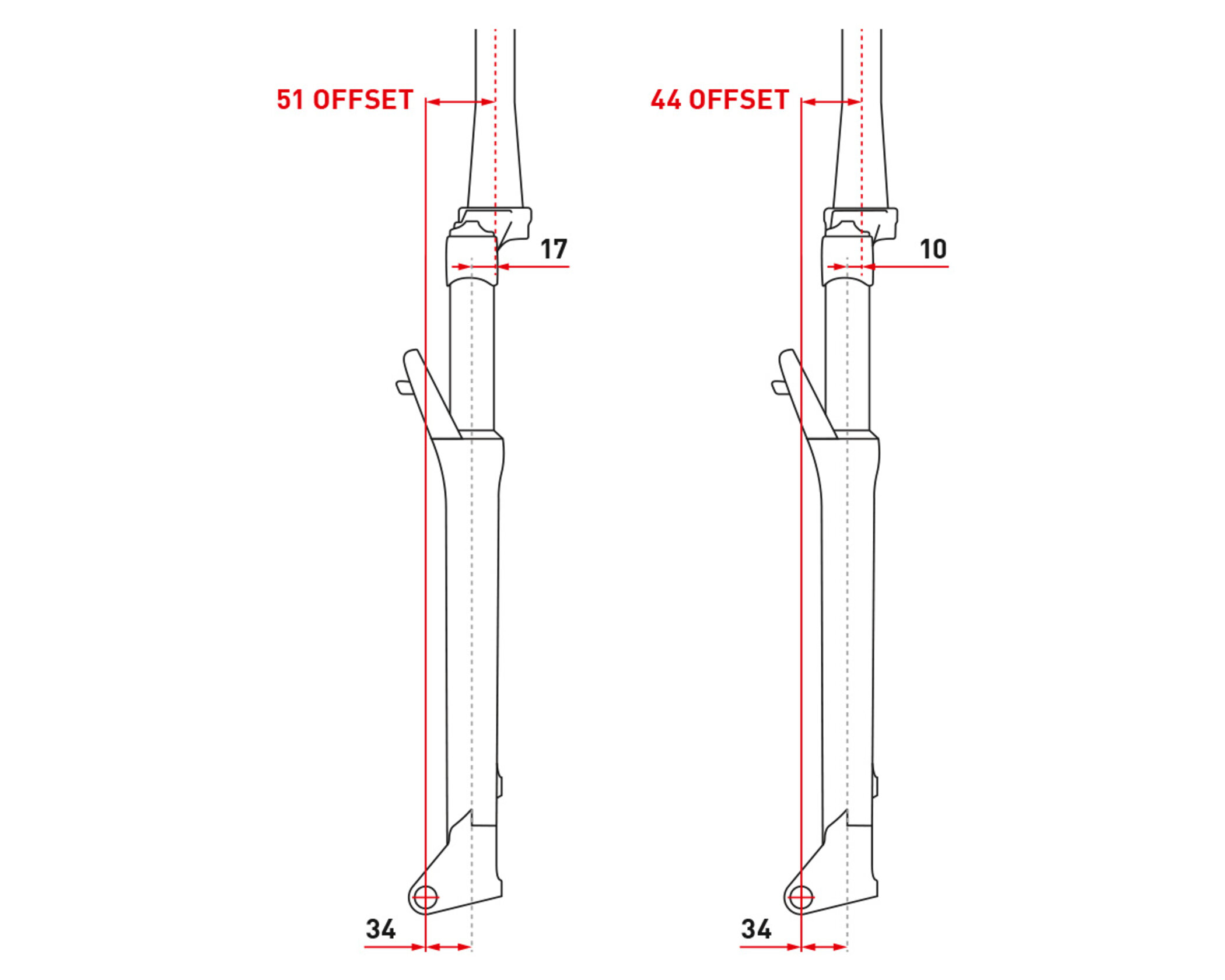 Offset Technology | DT Swiss