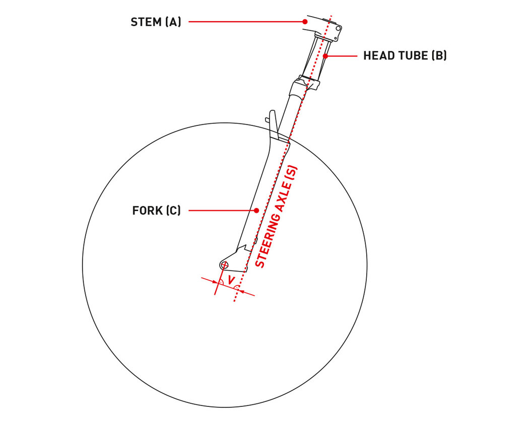 Offset Technology | DT Swiss