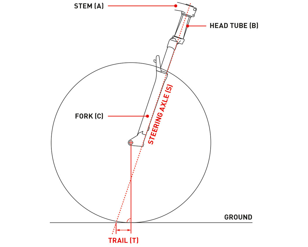 Offset Technology | DT Swiss