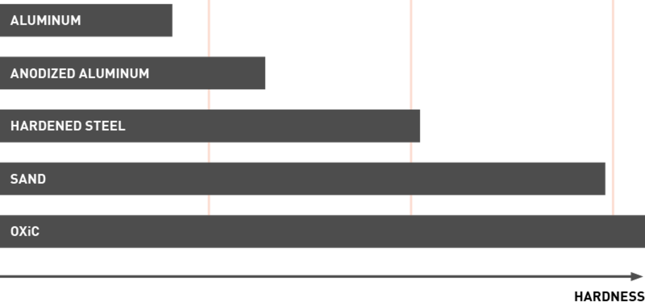 OXiC Technology | DT Swiss