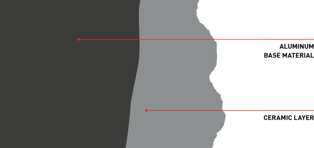 OXiC 技術 | DT Swiss
