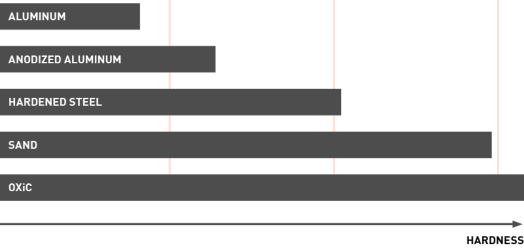 OXiC 技術 | DT Swiss