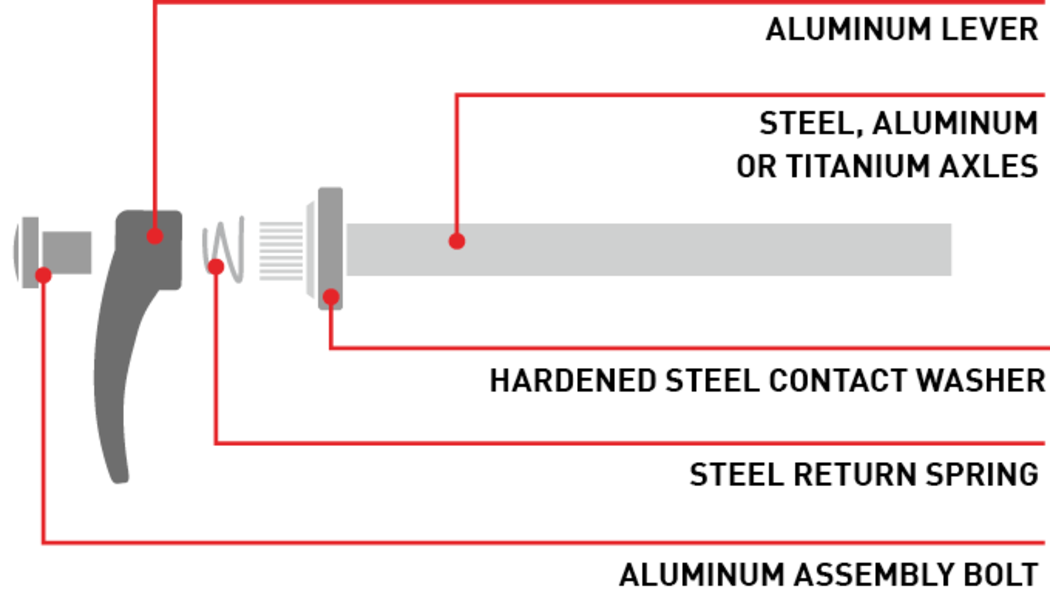 RWS Technology | DT Swiss