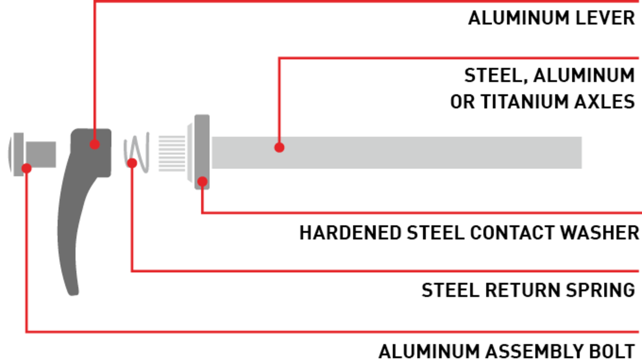 RWS Technology | DT Swiss