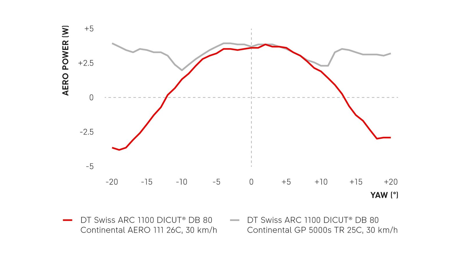Wheel Tire System (WTS) Technology | DT Swiss