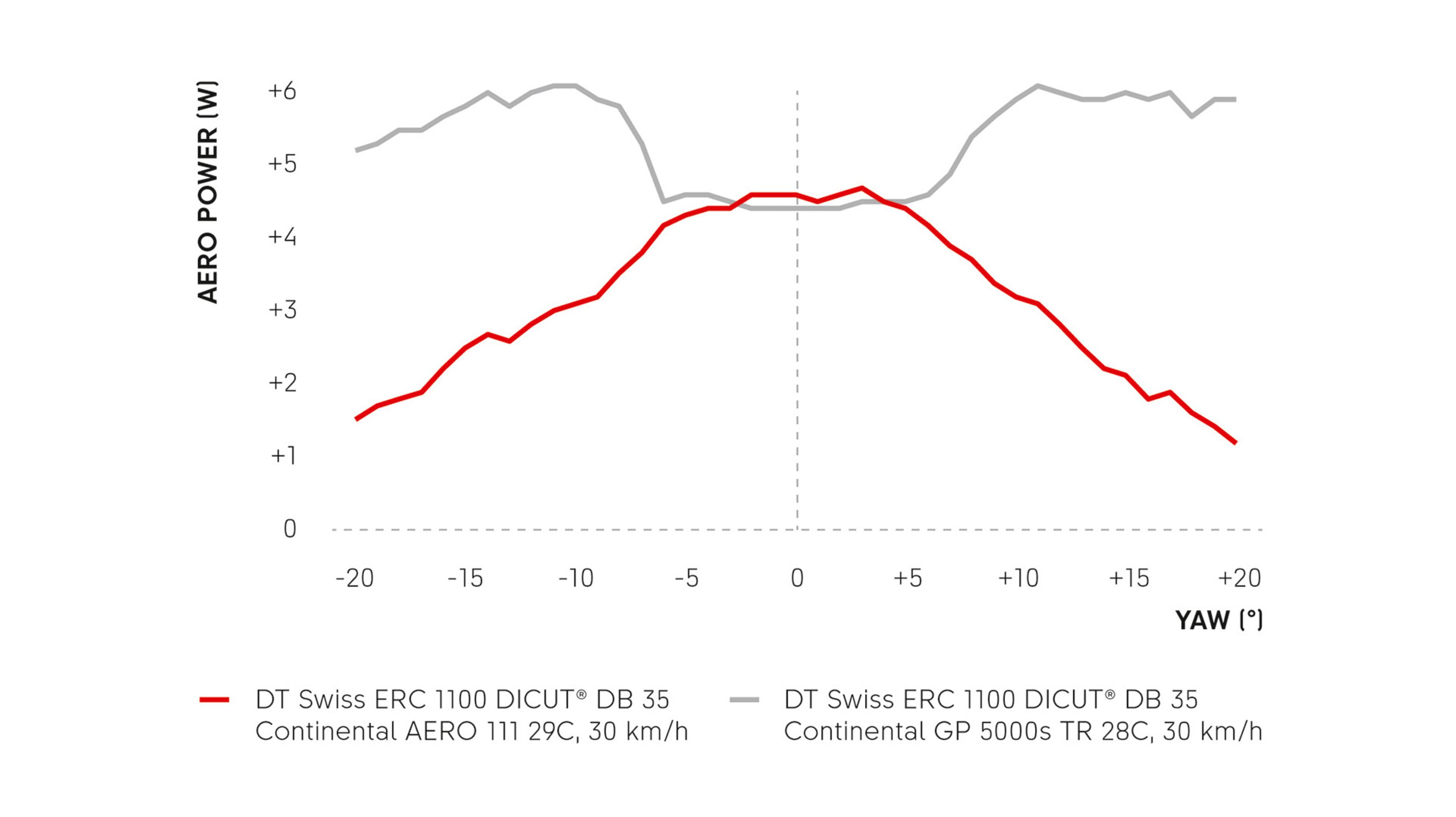 Wheel Tire System (WTS) Technology | DT Swiss