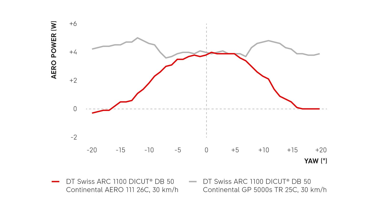 Wheel Tire System (WTS) Technology | DT Swiss