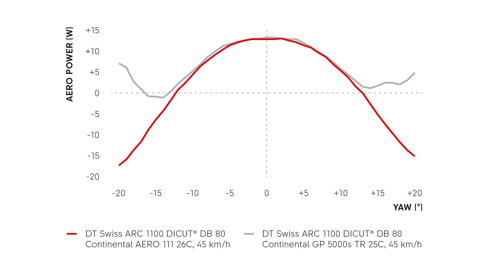 Wheel Tire System (WTS) Technology | DT Swiss