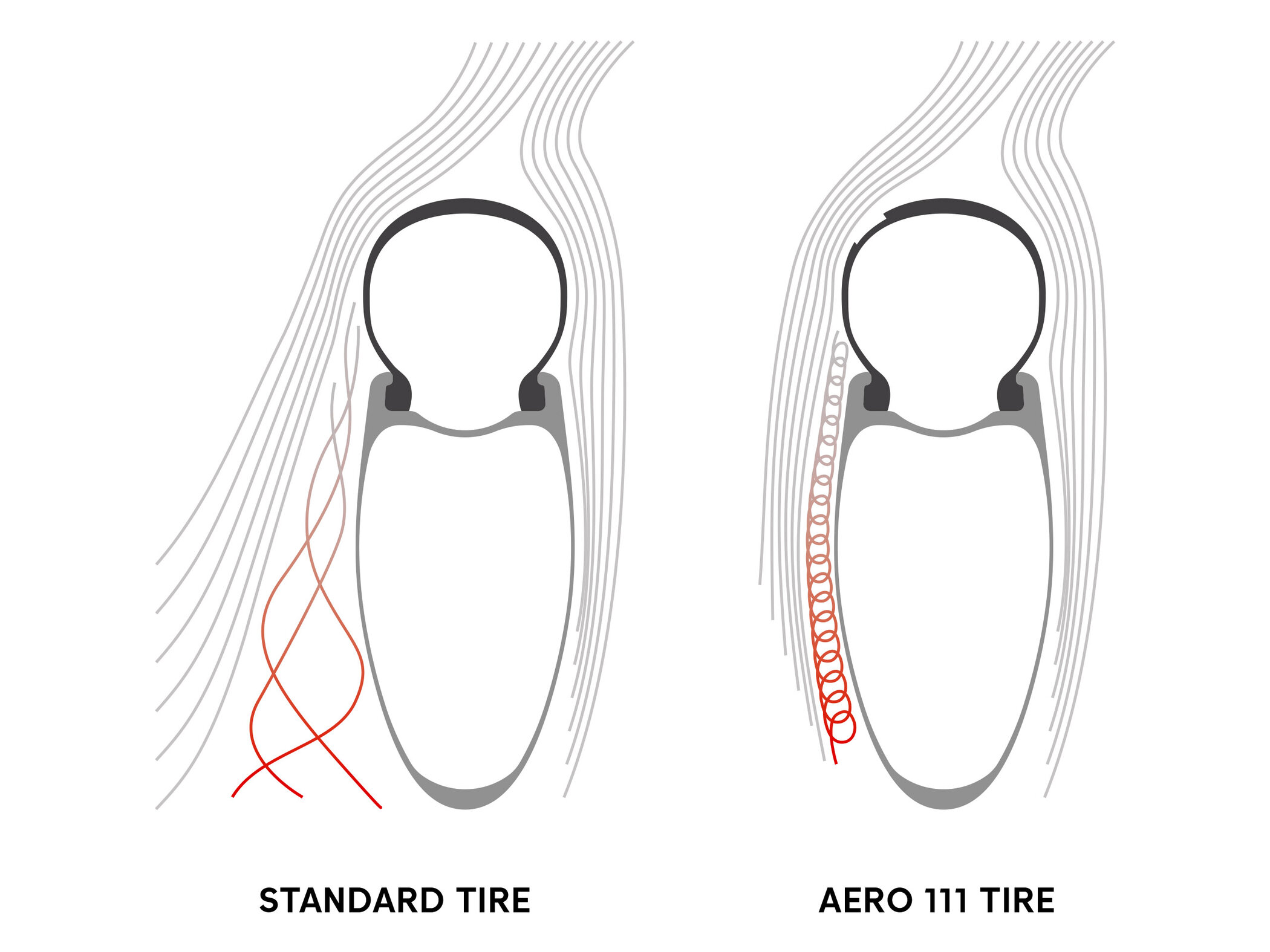 Wheel Tire System (WTS) Technology | DT Swiss
